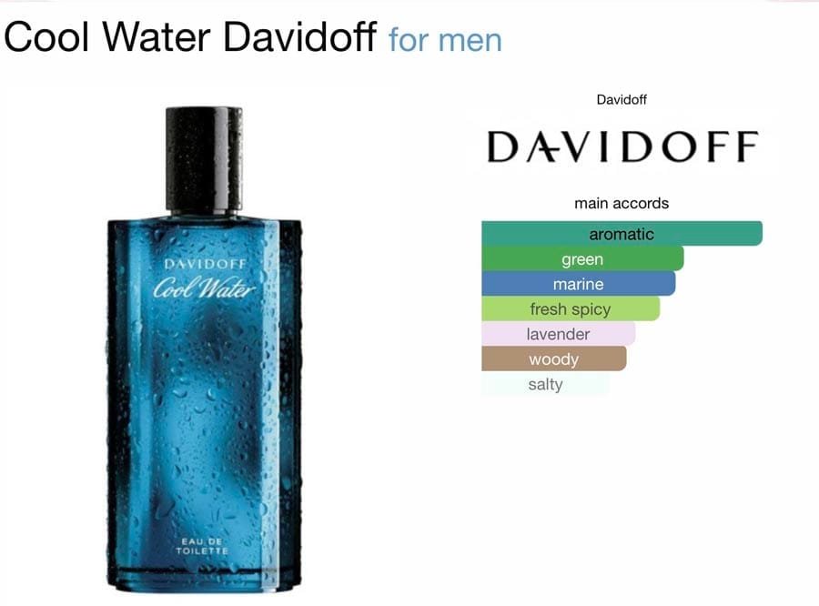 David Off Coolwater EDT 125ml – Donz Emporium