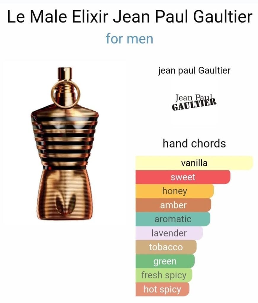 Jean Paul Gaultier Le Male EDP 125ml – Donz Emporium