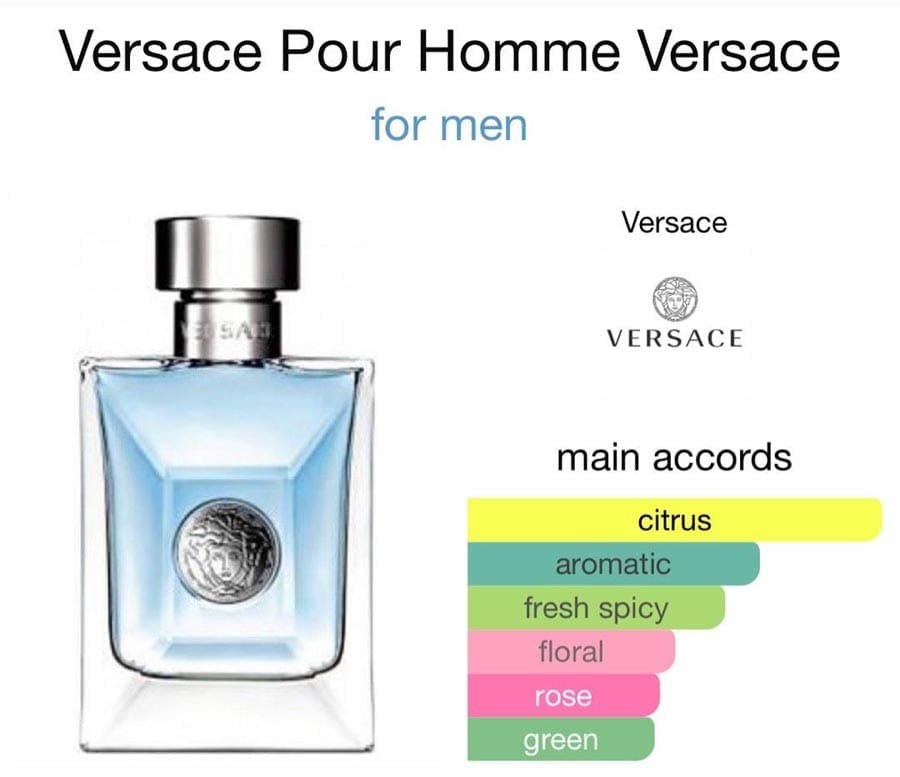 Versace Pour Homme EDT 100ml – Donz Emporium
